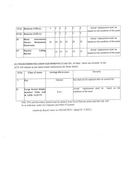 Codal Life of Assets | PDF