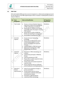 Petronas Technical Standards: PETRONAS Risk-Based Inspection (PRBI ...