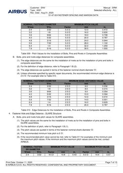 Fastener Spacing and Edge Distance Data | PDF | Rivet | Screw