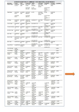 ASTM Pipe Material Specifications Guide | PDF | Steel | Pipe (Fluid ...