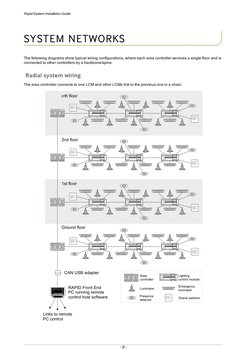 Rapid Lighting Control Installation Guide | PDF | Electrical Connector ...