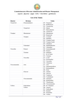 Tamil Nadu Taluk List 2025 | PDF