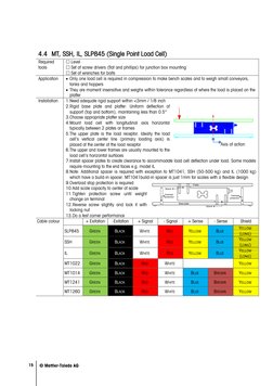 Load Cell Installation Guide | PDF | Screw | Components