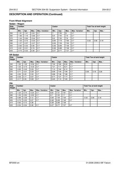 BF Falcon Workshop Manual Overview | PDF | Axle | Automotive Technologies