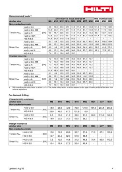 Hilti - RE500 V3 and HAS U - Eng | PDF | Strength Of Materials | Steel