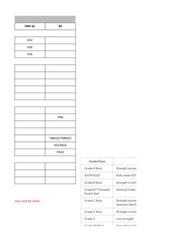 ASTM A500 and A53 Equivalent Standards | PDF