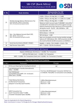 SBI CSP Commission Structure 2025 | PDF | Cash | Banks