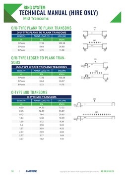 Appendix 22 - Atpac Technical Specifcation | PDF | Scaffolding | Truss