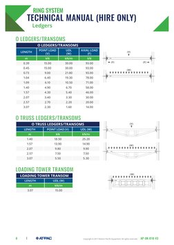 Appendix 22 - Atpac Technical Specifcation | PDF | Scaffolding | Truss