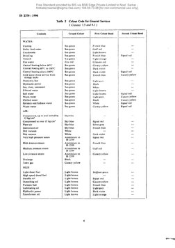 IS 2379:1990 Pipeline Color Coding Standard | PDF | Pipe (Fluid ...