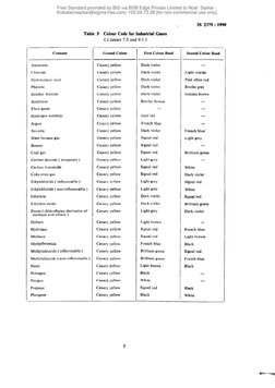 IS 2379:1990 Pipeline Color Coding Standard | PDF | Pipe (Fluid ...