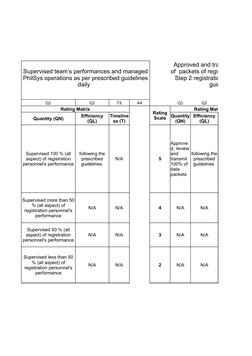 IPCR Rating Scale and Guidelines 2023 | PDF | Computing
