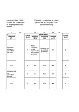 IPCR Rating Scale and Guidelines 2023 | PDF | Computing