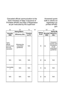 IPCR Rating Scale and Guidelines 2023 | PDF | Computing