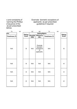 IPCR Rating Scale and Guidelines 2023 | PDF | Computing