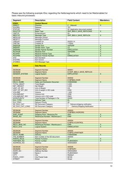 Integrating Non-SAP ERP with EWM | PDF | Enterprise Resource Planning | Electronic Data Interchange