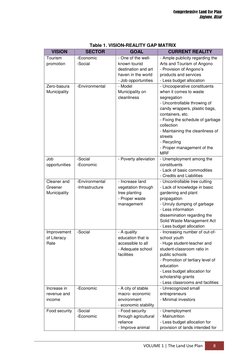 Angono Comprehensive Land Use Plan 2025 | PDF | Manila | Mixed Use ...