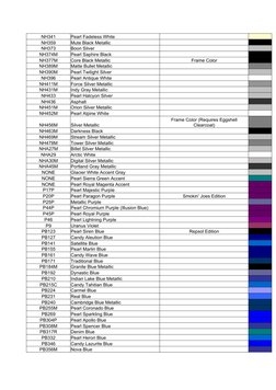 Honda Motorcycle Paint Color Codes | PDF