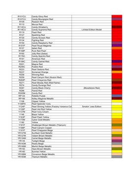 Honda Motorcycle Paint Color Codes | PDF