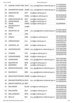 Railway Retiring Room Availability List | PDF