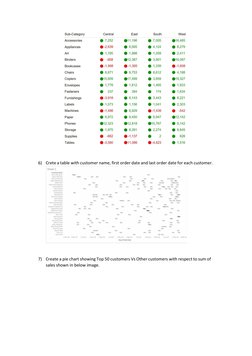 Tableau Superstore Data Analysis Assignment | PDF | Data | Data Management
