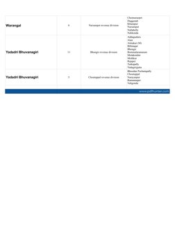 Telangana Mandals and Villages List | PDF