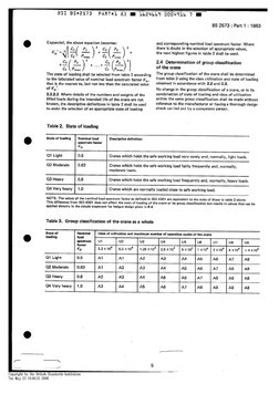 BS 2573-1 - 1983 - Rules For The Design of Cranes | PDF
