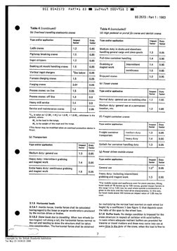 BS 2573-1 - 1983 - Rules For The Design of Cranes | PDF