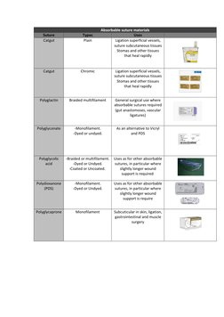 Types and Uses of Surgical Sutures | PDF | Surgical Suture | Surgery
