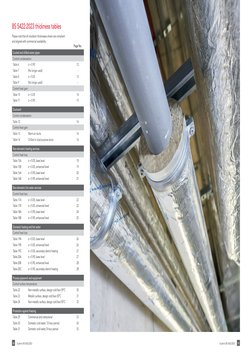 BS 5422:2023 Insulation Guidelines | PDF | Thermal Insulation | Duct (Flow)