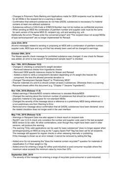 IMDS Material Classification Updates | PDF | Zinc | Metals