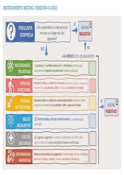 NECPAL 4.0: Pronóstico en Paliativos | PDF | Salud pública | Medicina