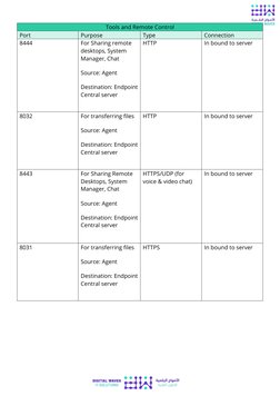 Endpoint Central System and Port Requirements | PDF | Port (Computer ...