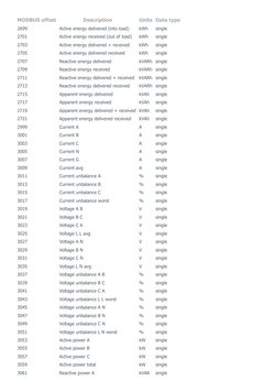 EM6400NG Modbus Register List | PDF | Ac Power | Electromagnetism