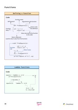 Scaler Topics - Python Cheat Sheet | PDF | Python (Programming Language ...