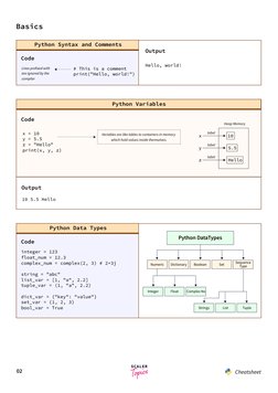 Scaler Topics - Python Cheat Sheet | PDF | Python (Programming Language ...