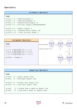 Scaler Topics - Python Cheat Sheet | PDF | Python (Programming Language ...