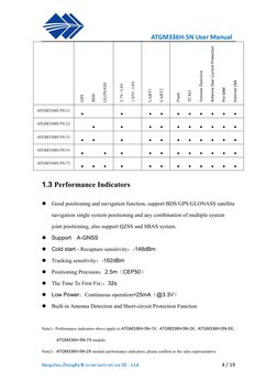 ATGM336H-5N GNSS Module User Manual | PDF | Wireless | Equipment