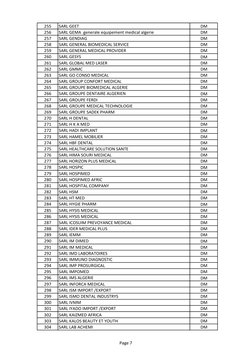 List of Approved Medical Establishments | PDF | Medicine | Health Care