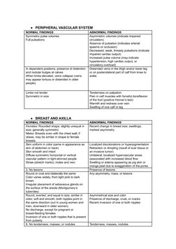 Physical Assessment - Normal and Abnormal Findings | PDF