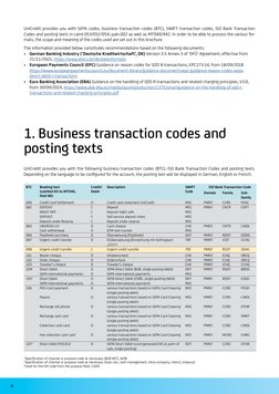 SEPA Business Transaction Codes Guide | PDF | Payments | Debit Card