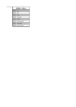 Radical Red TM and HM Locations Guide | PDF