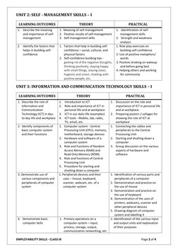 Class IX Employability Skills Curriculum | PDF