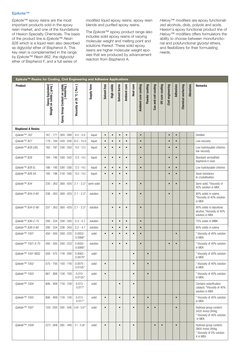EPIKOTE Resins For Coatings, Civil Engineering and Adhesive ...