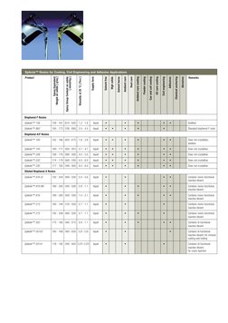 EPIKOTE Resins For Coatings, Civil Engineering and Adhesive ...