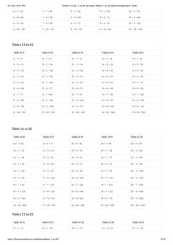 Multiplication Tables 1 to 50 Chart | PDF