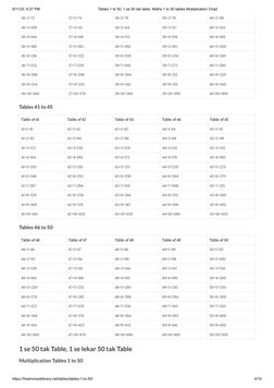 Multiplication Tables 1 to 50 Chart | PDF
