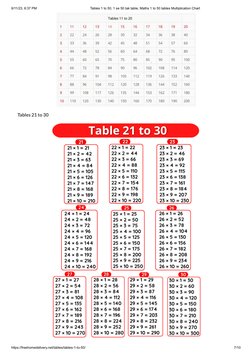 Multiplication Tables 1 to 50 Chart | PDF