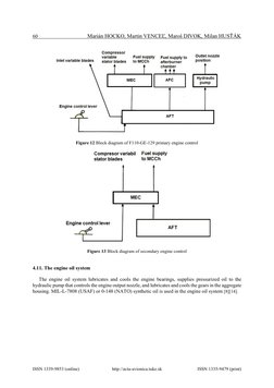 F110-GE-129 Engine Overview and Specs | PDF