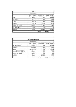 CHB and Drywall Cost Estimates Philippines | PDF | Masonry | Building ...